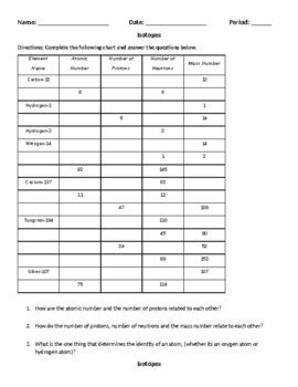 Isotope Practice By ScienceOasis TPT