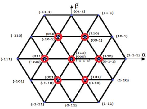 hexagon with 3 level space vector modulation download scientific diagram