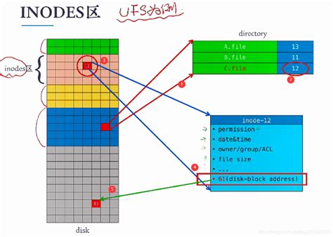 操作系统 文件目录系统的实现 文件系统目录的实现 csdn博客