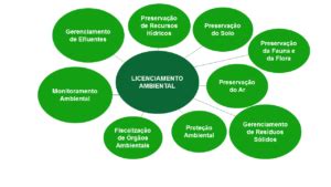 A importância do licenciamento ambiental Marca Ambiental