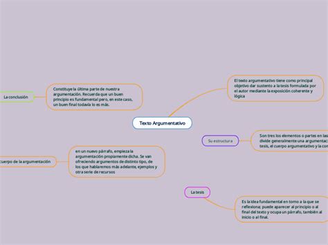 Texto Argumentativo Mind Map
