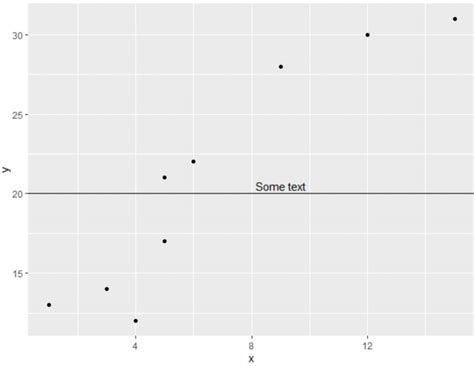 How To Add Label To Geom Hline In Ggplot