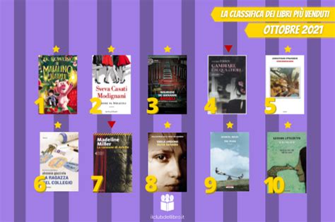 Charlotte Bronte risonare grigio i 10 libri più venduti del momento