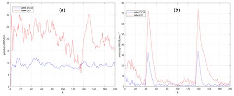 applied sciences free full text adaptive markov imm based multiple fading factors strong