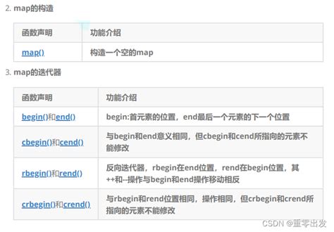 关联式容器的使用功能相关详解 序列式容器和关联式容器 csdn博客