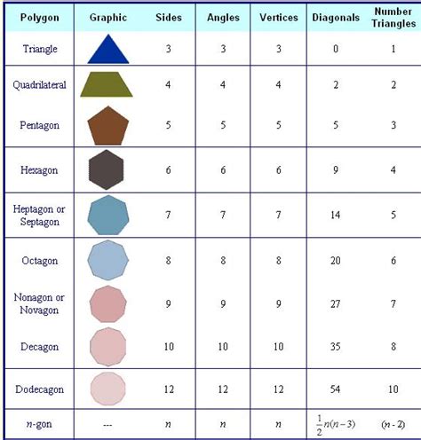 polygons and their names