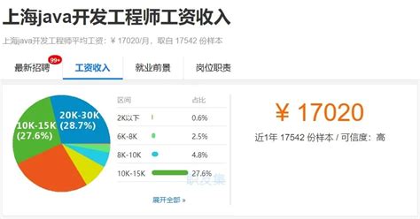 java就业前景如何？前途and钱途？如何成为java工程师？来了来了 csdn博客