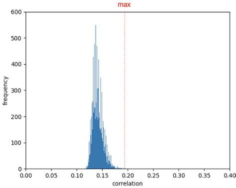 applied sciences free full text dynamical pseudo random number generator using reinforcement