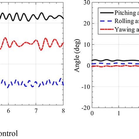 trajectory tracking results of neutral network based control vs pid control download