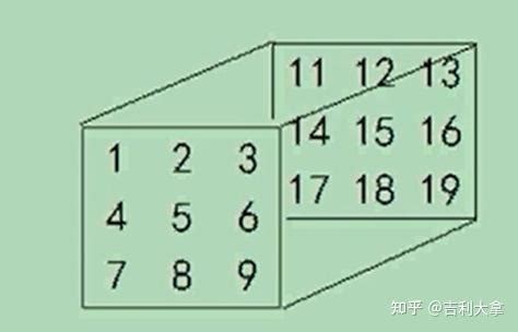 Matlab基础入门之多维数组 知乎