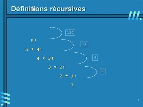 chapter 11 récursivité java software solutions second edition ppt télécharger