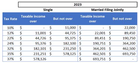 2023 Tax Rate Schedule Calculator Printable Forms Free Online