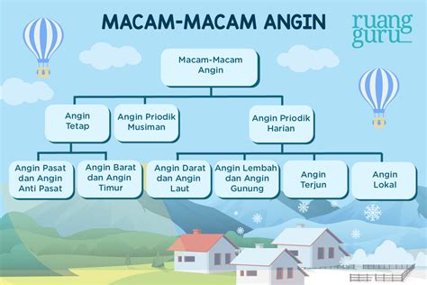 Unsur Unsur Cuaca Dan Iklim Geografi Kelas 10