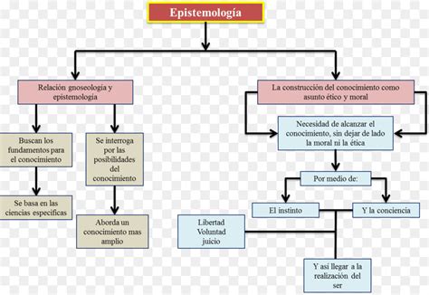 Epistemologia Conhecimento Conceito Mapa Png Transparente Gr Tis The