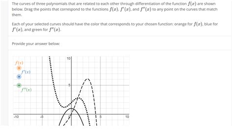 solved the curves of three polynomials that are related to