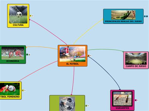 Arriba 98 Imagen Mapa Mental Futbol Abzlocal Mx
