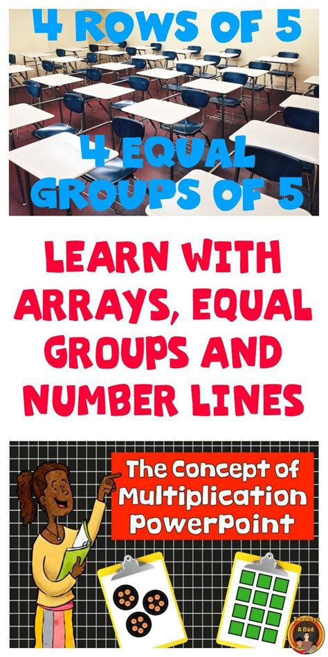 Multiplication PowerPoint Using Equal Groups Arrays Number Lines