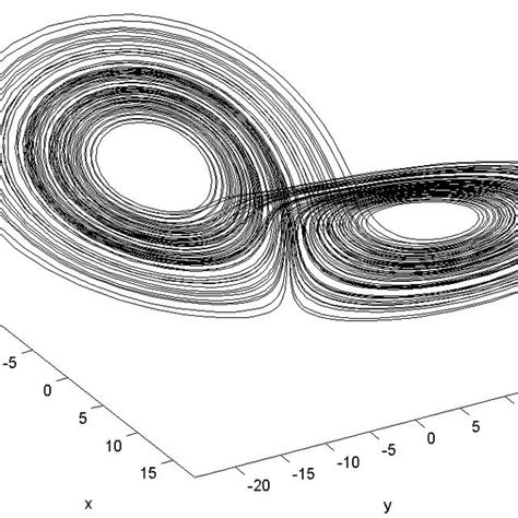 phase portrait of chaotic lorenz system ρ 28 download scientific diagram