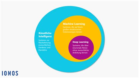 Deep Learning Vs Machine Learning Was Ist Der Unterschied Ionos