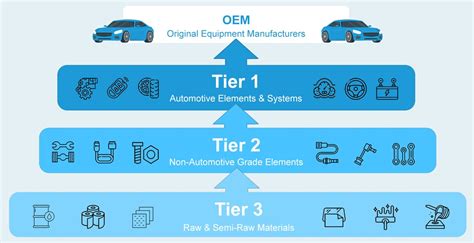 Production Planning Optimization For An Automotive Supplier AnyLogic