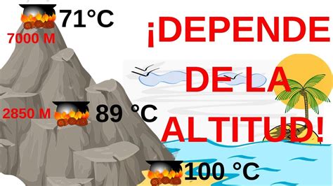 Por qué el punto de ebullición del agua es 100 grados Tratamos el Agua