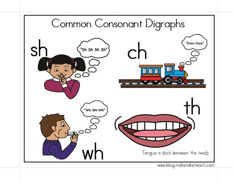 Consonant Digraph Wh