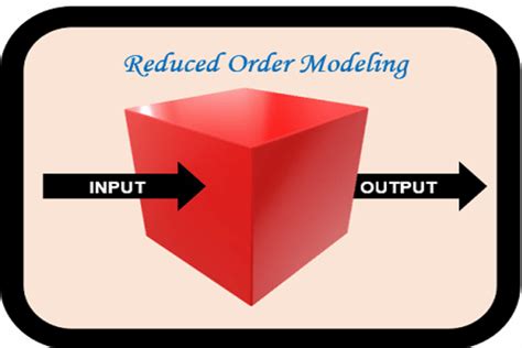 reduced order modeling rom cybersecurity and analytics for industrial control systems