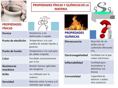 Elabora E Investiga De Diversas Fuentes La Tabla De Las Propiedades