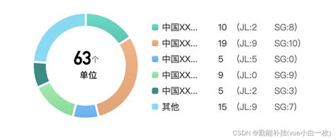 Echarts tooltip vue 数据过多展示滚动条显示数据 echarts的tooltip的数据太多了 怎么办 能不能设置滚动啥的