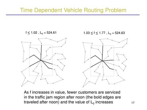 ppt solving the time dependent traveling salesman problem powerpoint presentation id 7019210