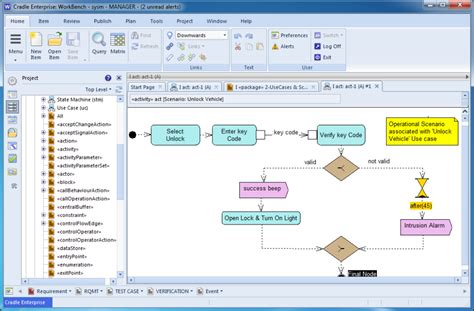 mbse process model based systems engineering process bollbing