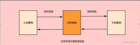 springcloud微服务介绍及应用场景 springcloud应用场景 csdn博客