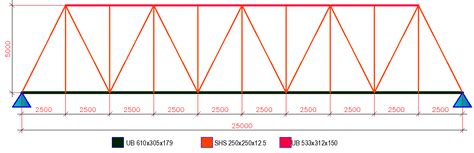 Structural Analysis And Design Of Truss Bridges Structville