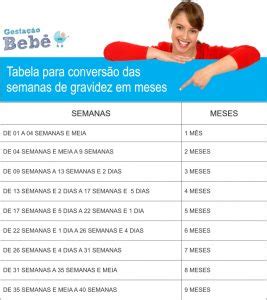 Tabela Gestacional De Semanas Para Meses