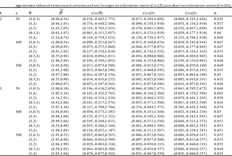 exponential table of values