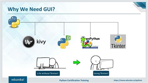 ppt tkinter python tutorial python gui programming using tkinter tutorial python training