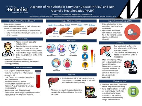 Fatty Liver Disease Liver Health Poster Competition