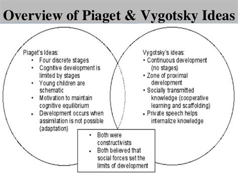 Piaget Vs Vygotsky Venn Diagram