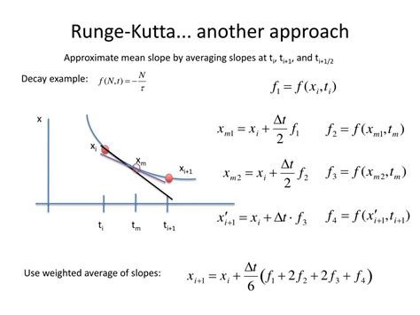 ppt introduction to the runge kutta algorithm for approximating