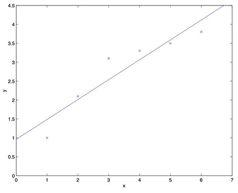 aman s ai journal cs229 locally weighted linear regression