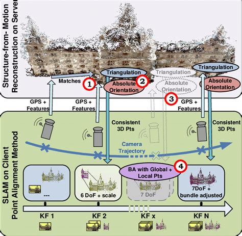iterative localization process 1 feature matching 2 point download scientific diagram