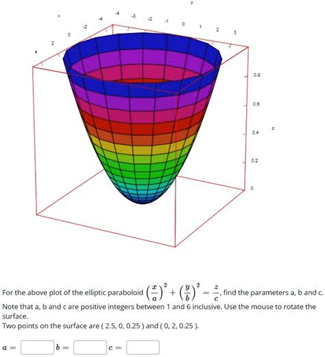 solved for the above plot ofthe elliptic paraboloid 2 find the parameters a b and note