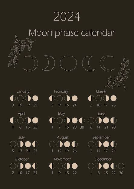 Calendrier De La Nouvelle Lune Jeane Lorelle