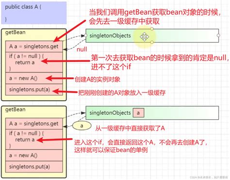 详解spring的循环依赖 循环依赖的创建代理阶段 csdn博客
