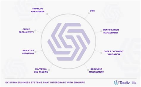 Steps For Successful Software Implementation