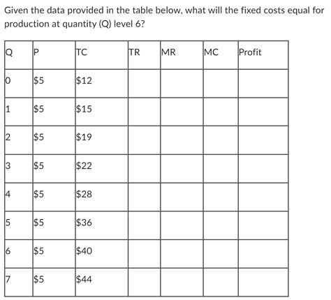 Solved Given The Data Provided In The Table Below What Will Chegg