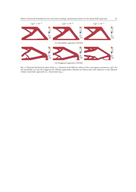 mixed variational formulations for structural topology optimization based on the phase field
