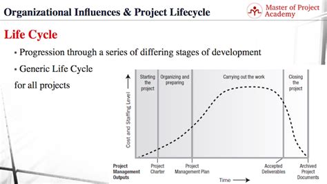 Difference Between Project And Product Life Cycle