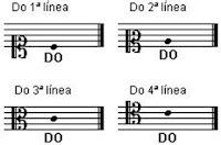 Tu solfeo Cuáles son las notas del pentagrama