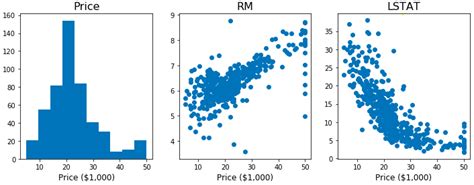 matplotlibで複数のグラフを並べて表示する方法 plt subplots